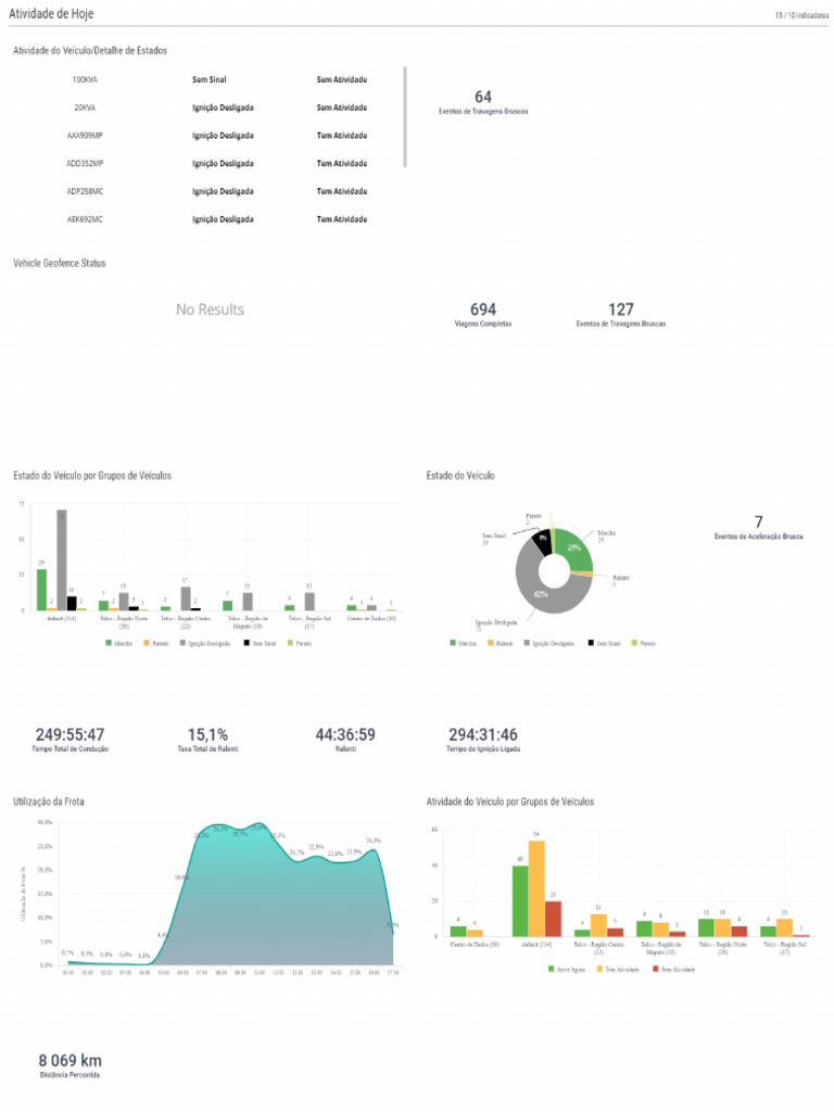 dashboard | PDF