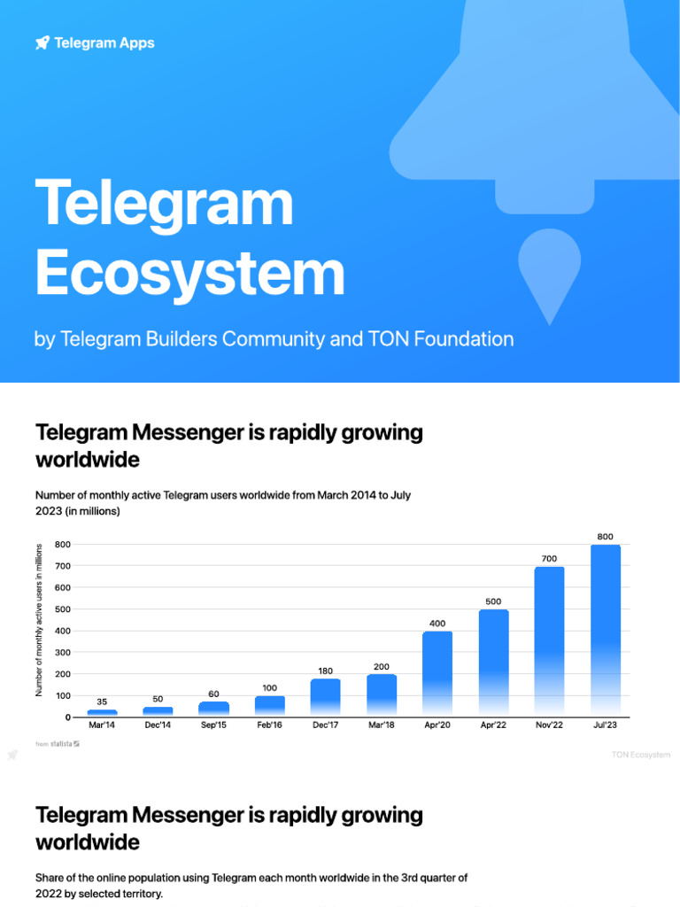 Telegram Ecosystem | Download Free PDF | Mobile App | Cryptocurrency