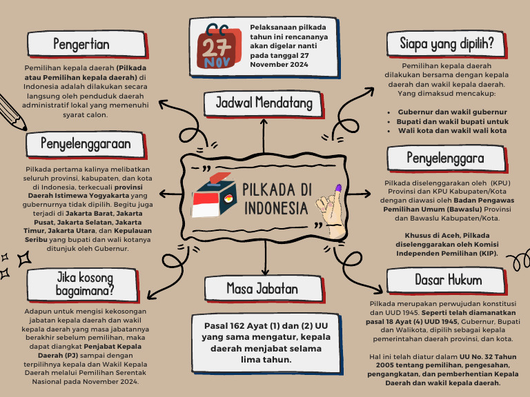 Mind Mapping Kelompok 6 | PDF