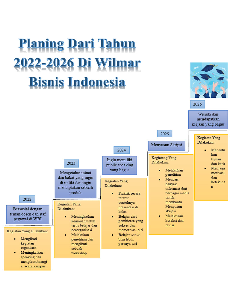 Planing | PDF