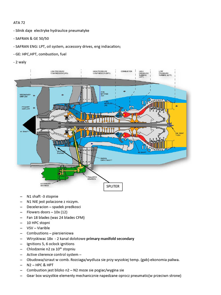 ATA 72 Leap-1B | PDF