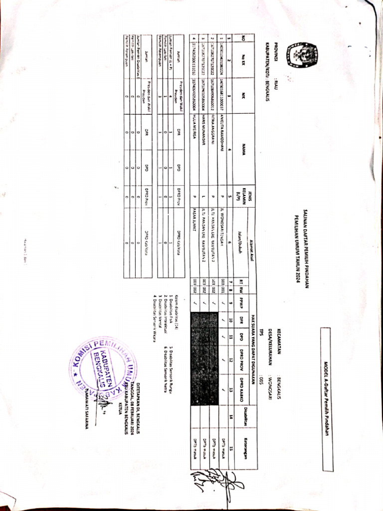 PDF DPTB TPS 005 | PDF