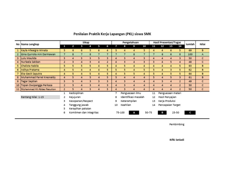 PENILAIAN PKL 2024-Oke | PDF