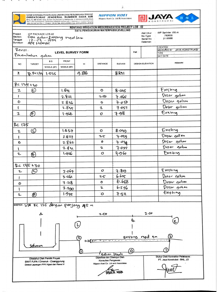 Data Opname Bongkaran Dan Galian Rigid RC.135 | PDF
