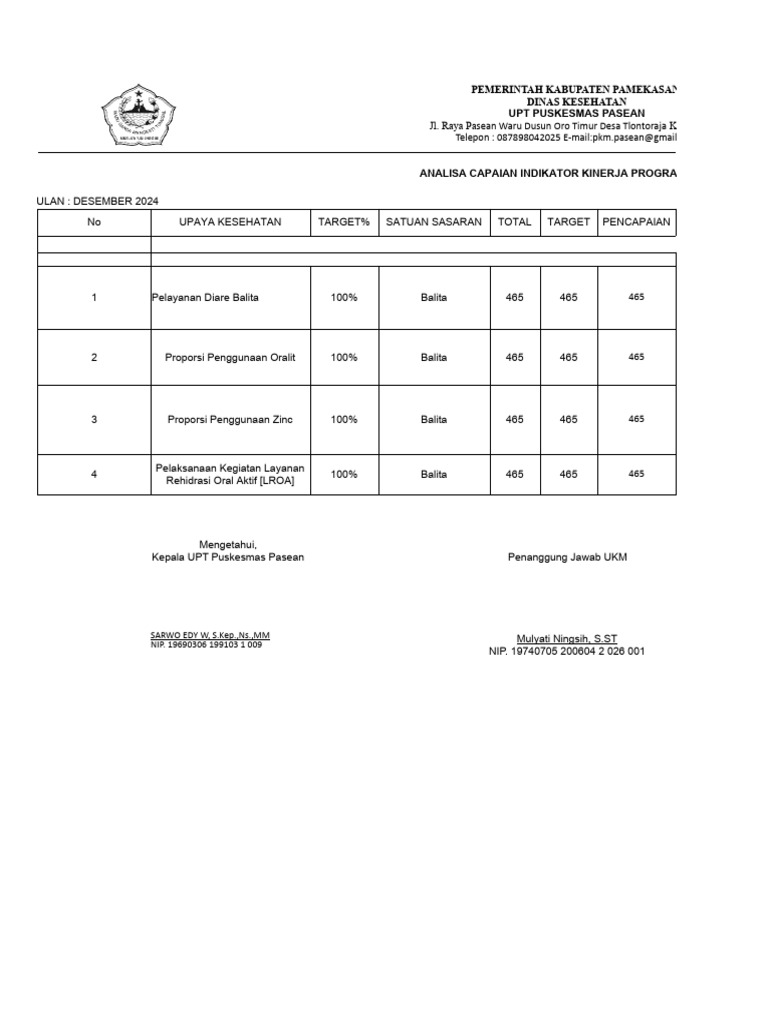 Analisa Capaian PKP Perbulan Diare 2024 | PDF
