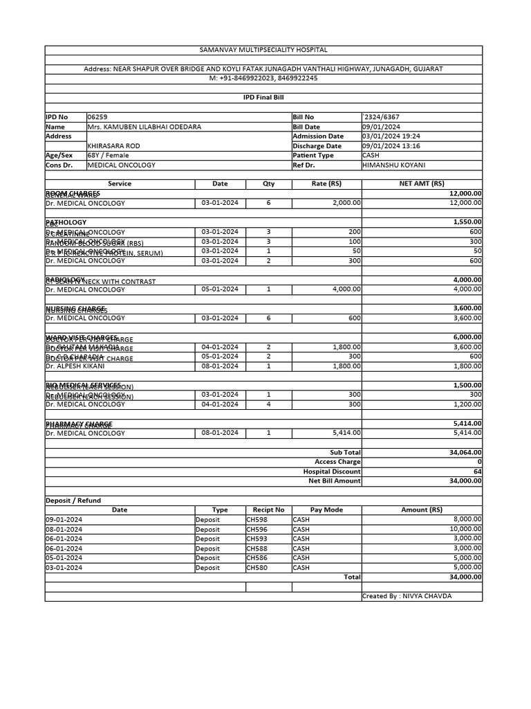 Mrs. Kamuben Lilabhai Odedara Ipd Final Bill | Download Free PDF ...