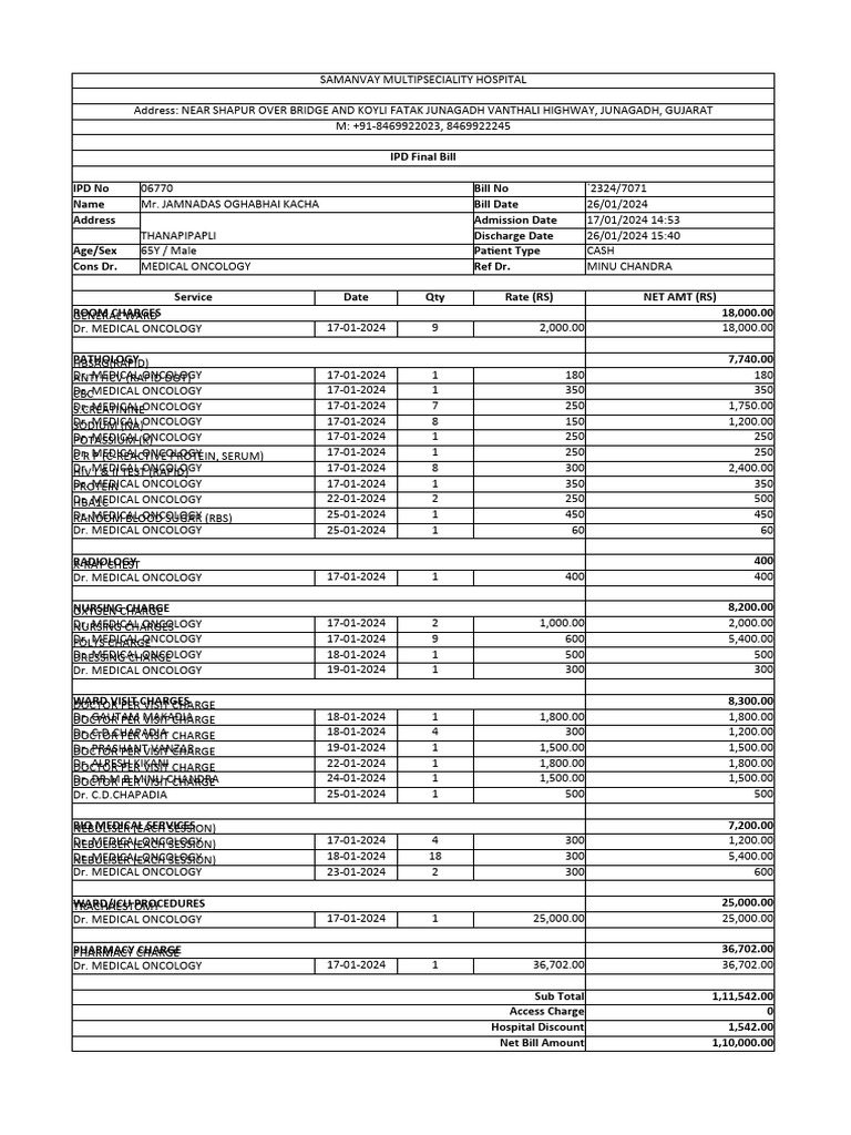 IPD Final Bill for Mr. Kacha at Samanvay | PDF | Health Sciences ...