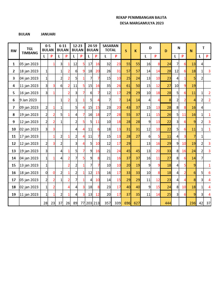 Format Penimbangan MGM | PDF
