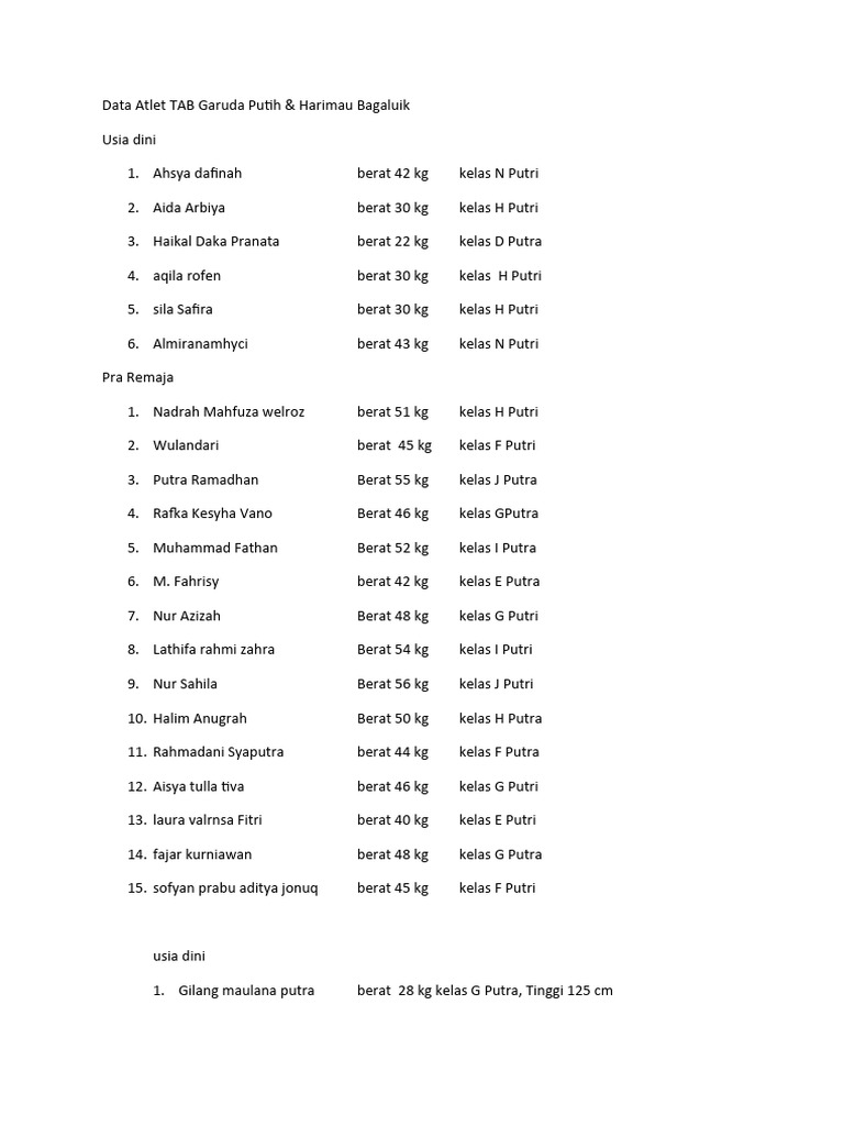 Data Atlet TAB Garuda Putih | PDF