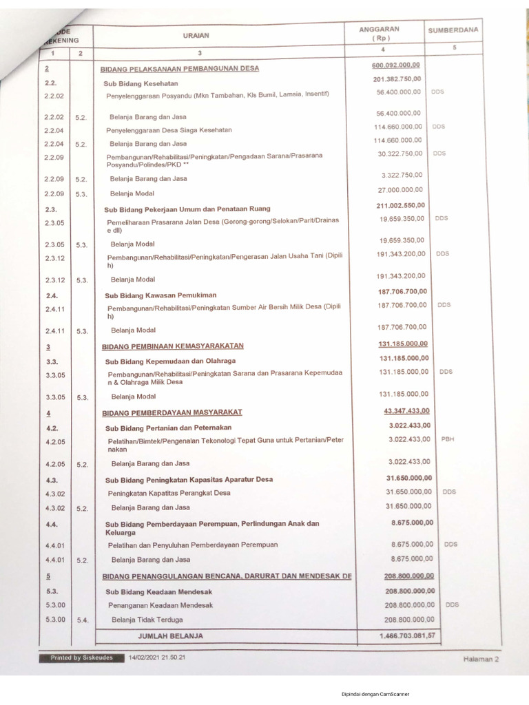 Perdes Akkor-7 | PDF