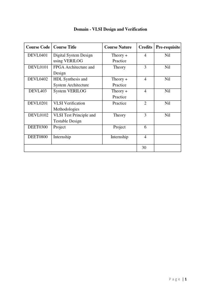 Vlsi Design And Verification Pdf Field Programmable Gate Array Hardware Description Language