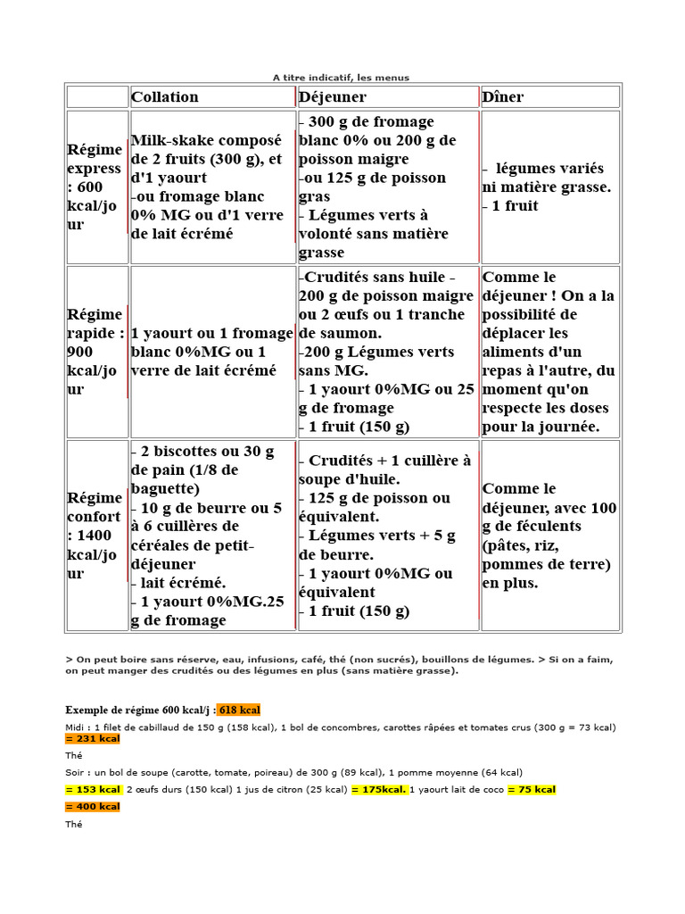 Régime de 600 kcal par jour : menus et exemples | PDF | Légumes | Fruit