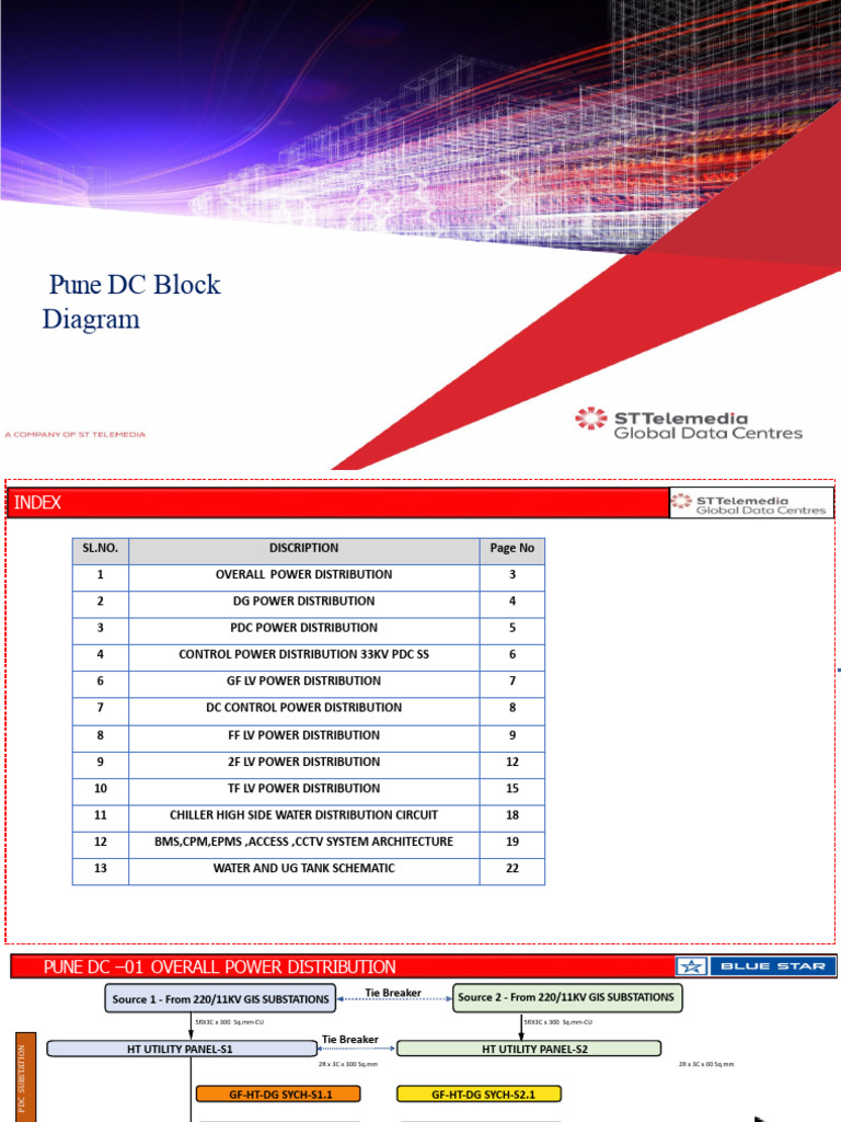 Power Distribution - Review | Download Free PDF | Electric Power ...