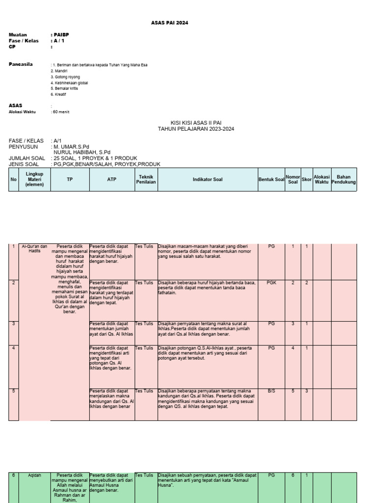 KISI-KISI PAIBP KELAS 1 Sem.2 2024 | PDF