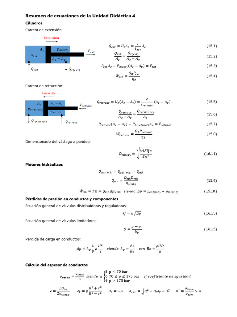 Resumen de ecuaciones UD4 | PDF