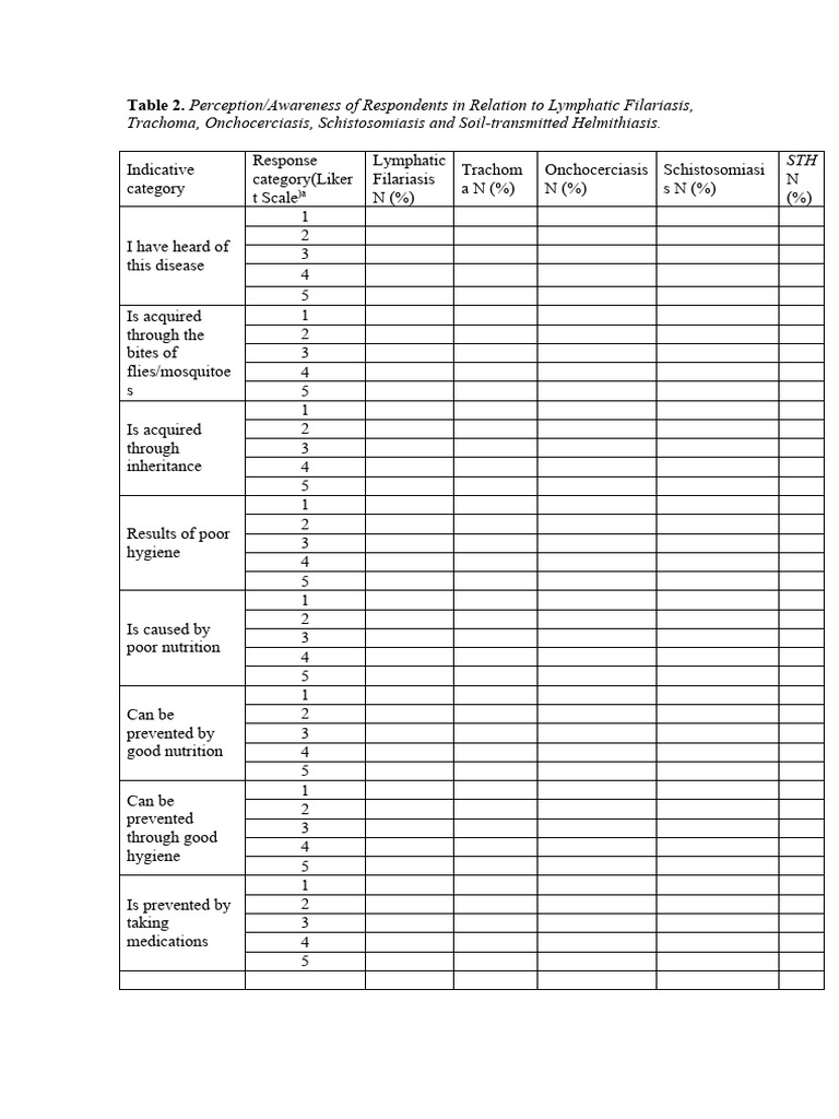 Dummy Table 2, Thesis. Spencer | PDF