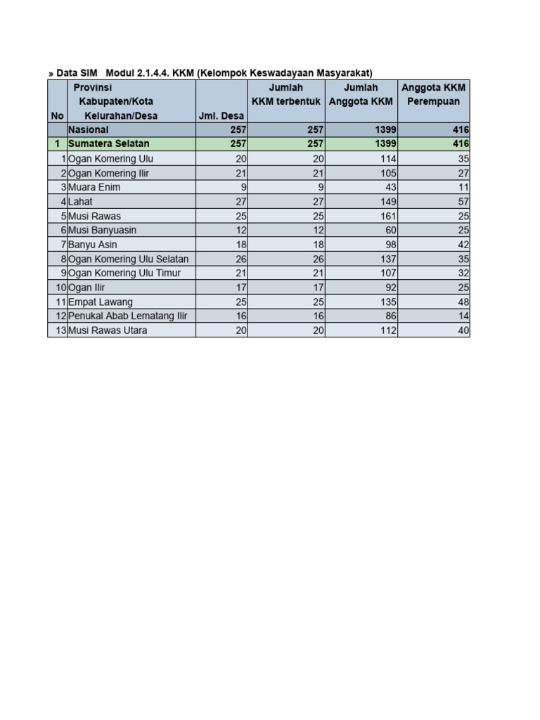 Persentase Perempuan DLM Kelembagaan | PDF