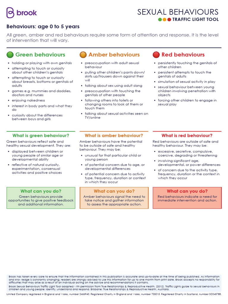 Sexual Behaviors Traffic Light Guide | PDF | Human Sexual Activity | Traffic Light