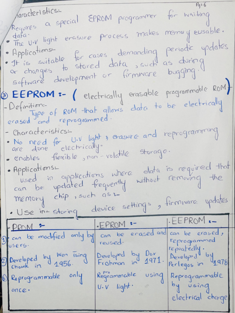 Computer Assignment Pdf 7119