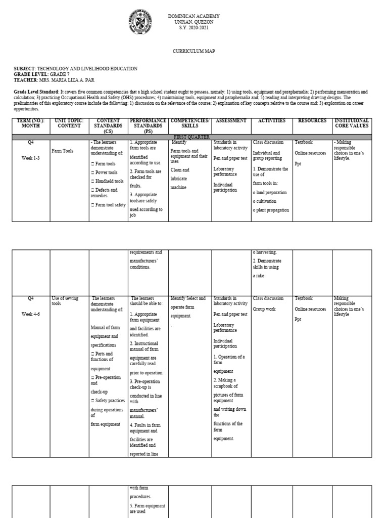 CM Tle 7 Q4 | PDF | Laboratories | Learning