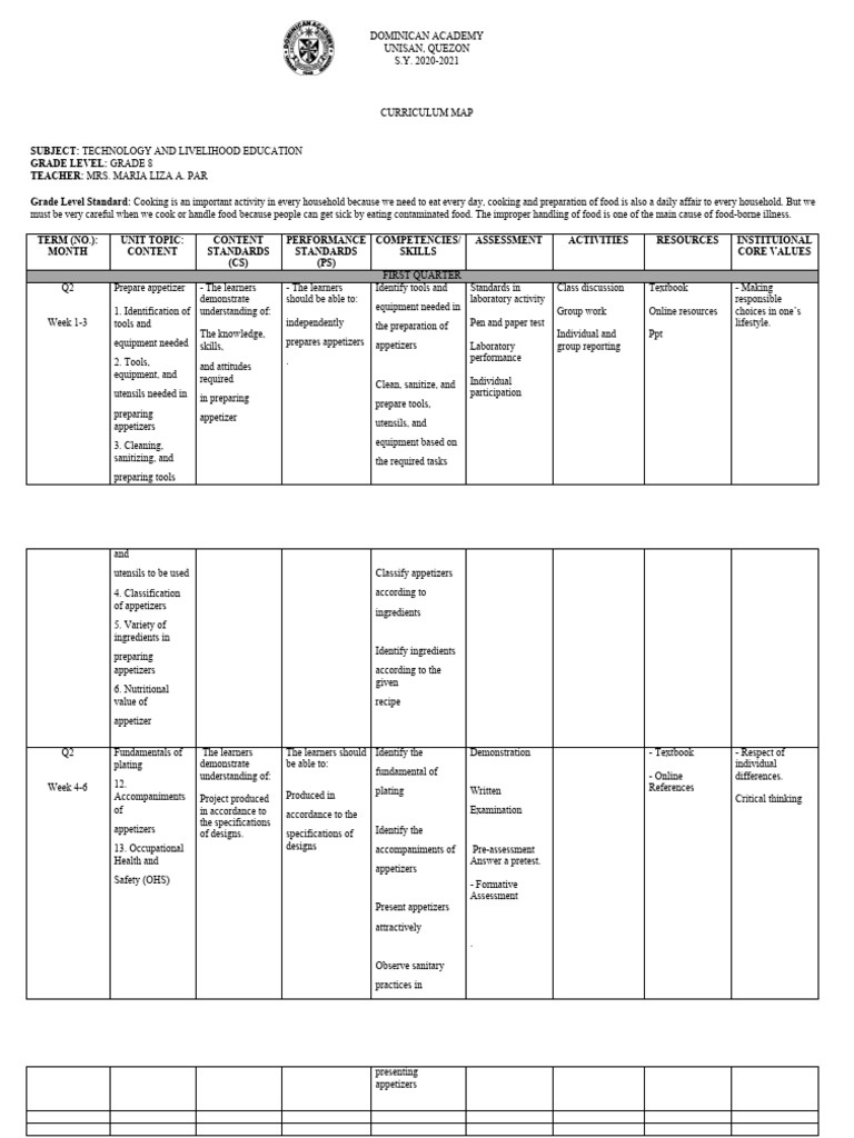 CM TLE 8 Q4 | Download Free PDF | Learning | Laboratories