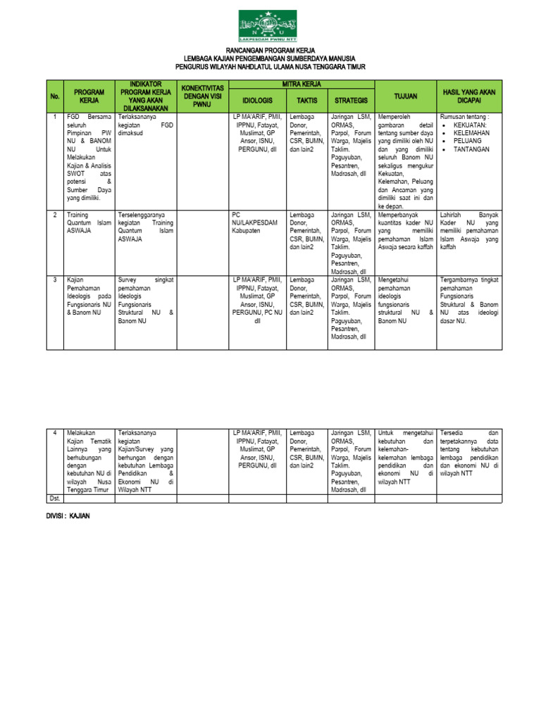 Rancangan Program Kerja Bidang Kajian Lakpesdam Nu NTT | PDF