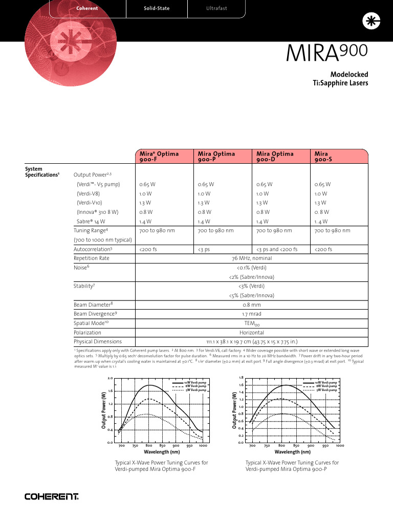 Mira Optima 900 D Data Sheet | PDF | Optical Devices | Glass Engineering And Science
