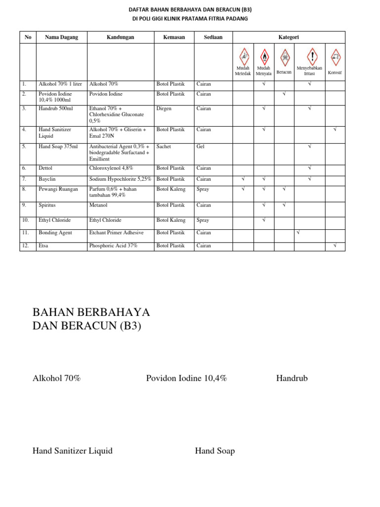 Daftar Bahan Berbahaya Dan Beracun | PDF | Ethanol | Products Of Chemical Industry