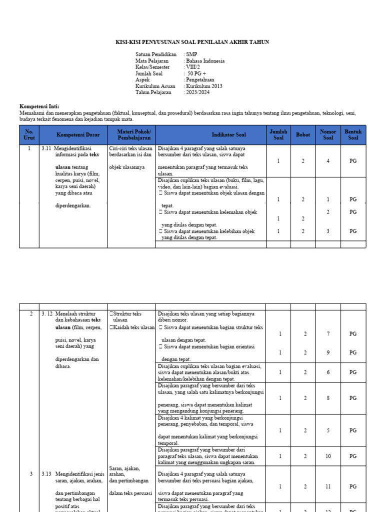 KISI-KISI PAT Bahasa Indonesia Kelas 8 Semester 2 | PDF