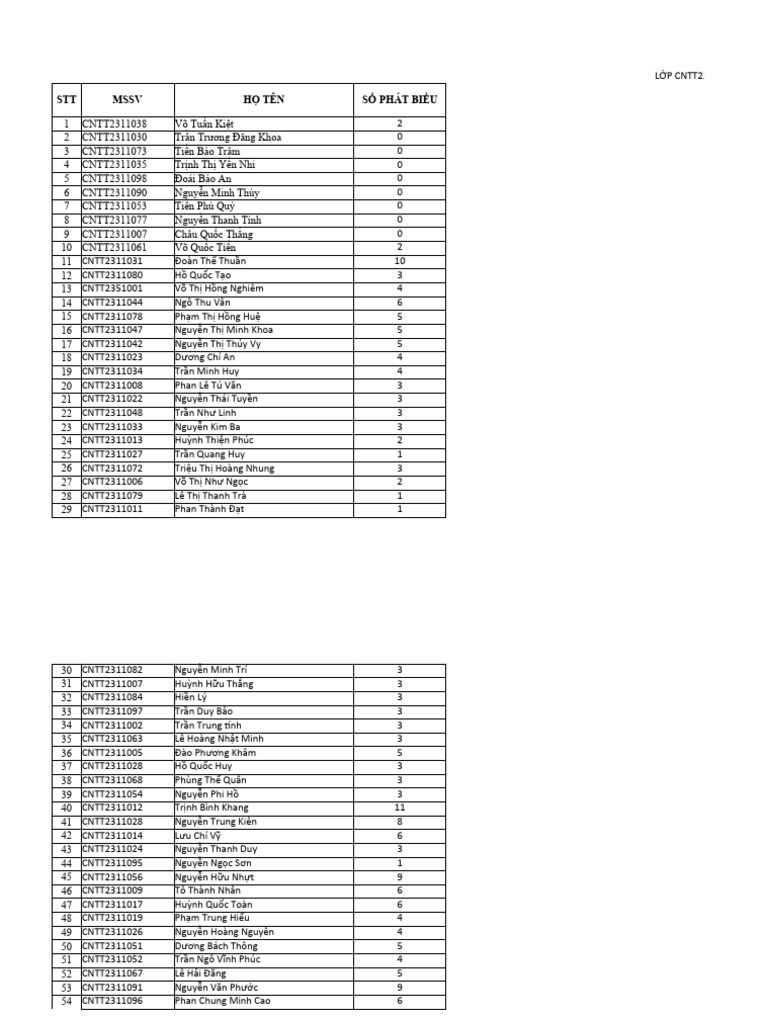 Điểm cộng học phần KT-CT Mác-Lênnin | PDF