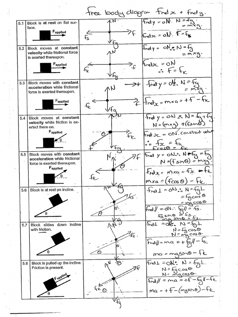 Drawing Free - body diagrams and Writting formulae | PDF