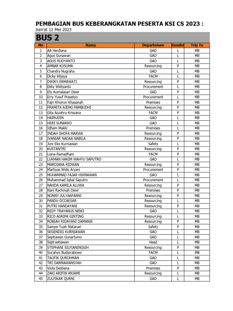 KSI CS 2023 Bus 2 Departure List | PDF