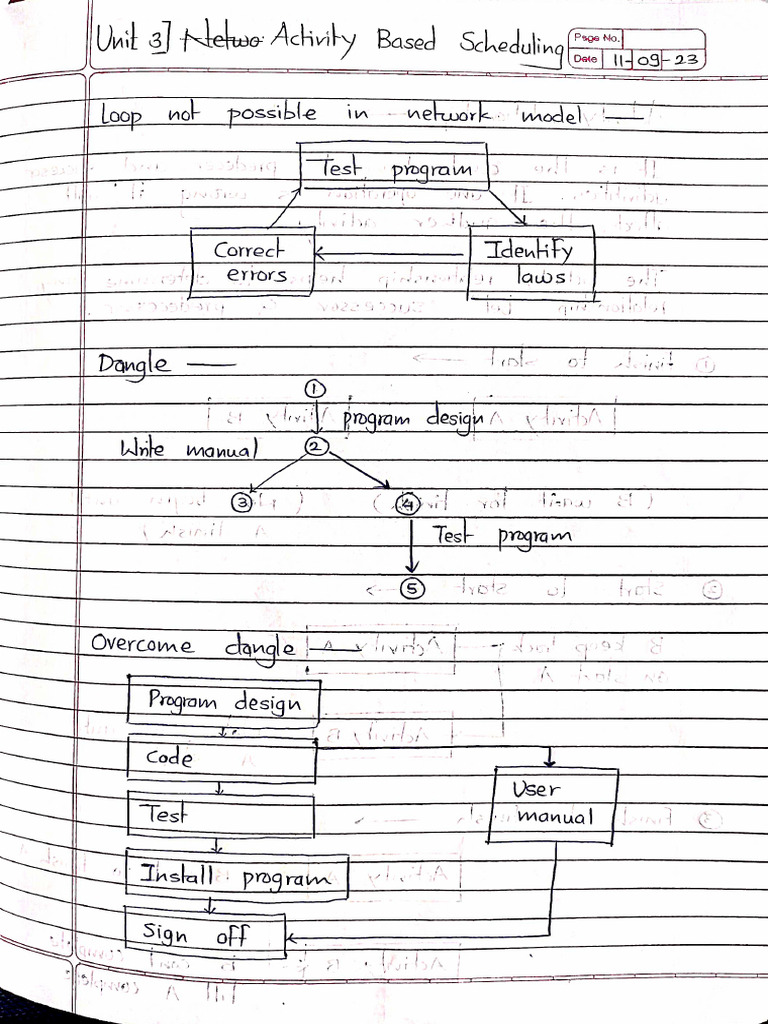 Spm Sppu Computer Engineering | PDF