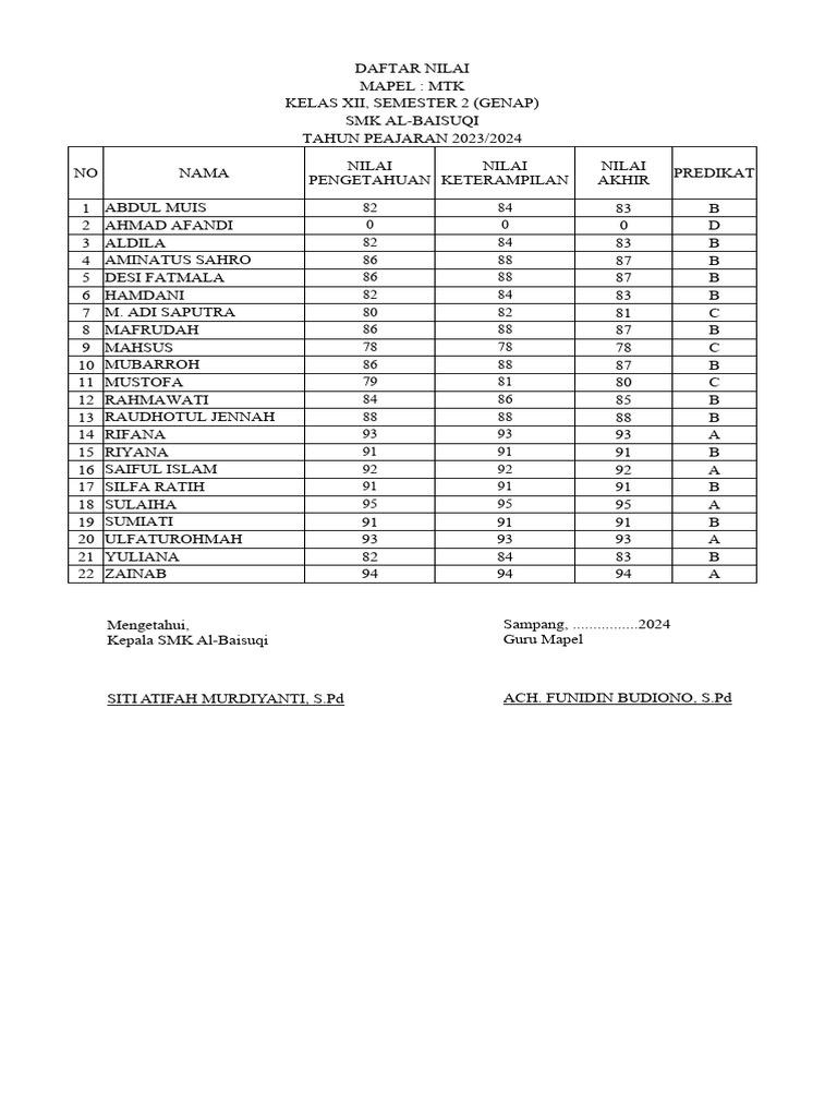 Nilai Mapel MTK Kls Xii SMT 2 2023-2024 | PDF