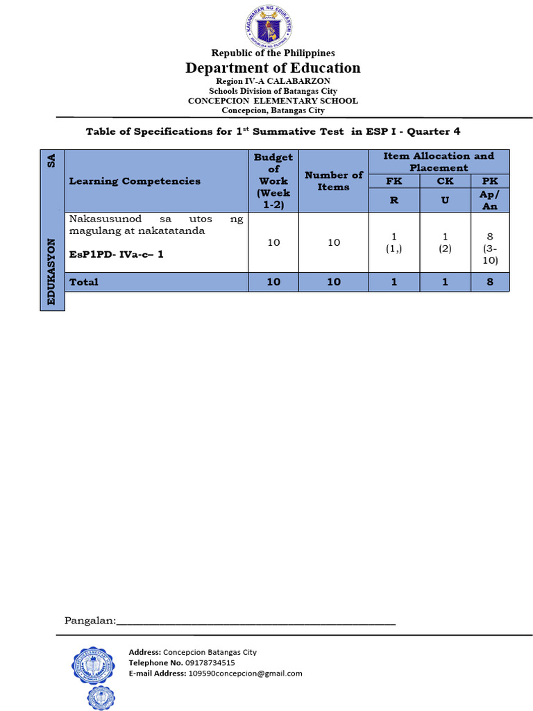 1st Summative Test in ESP Q4 | PDF