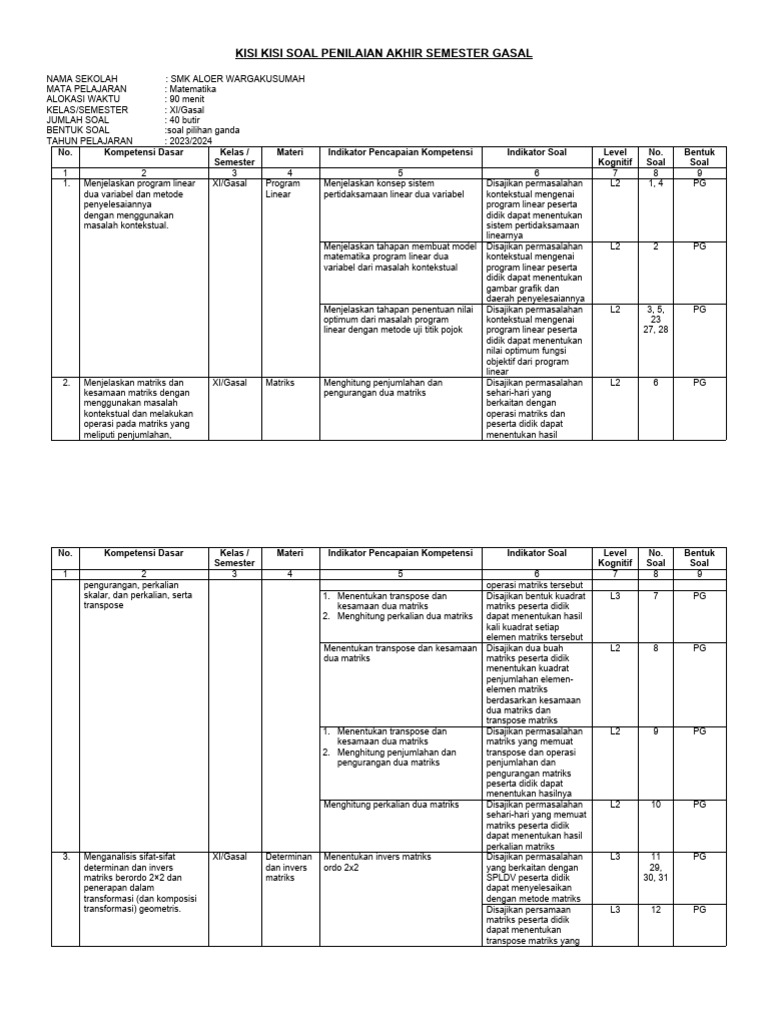 Kisi-Kisi MTK XI PAS 2023-2024 | PDF