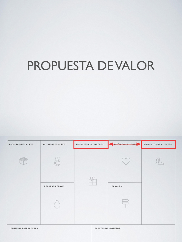 Propuesta de Valor | PDF | Cliente | Economias
