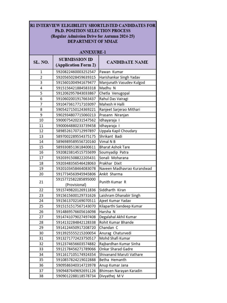 Ph.D. - MMAE - Eligible Shortlist | PDF