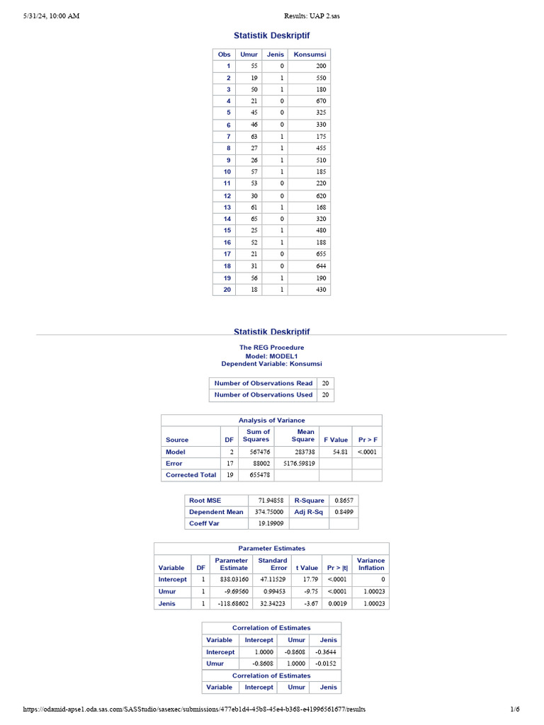 Results - UAP 2.sas | PDF | Errors And Residuals | Variance