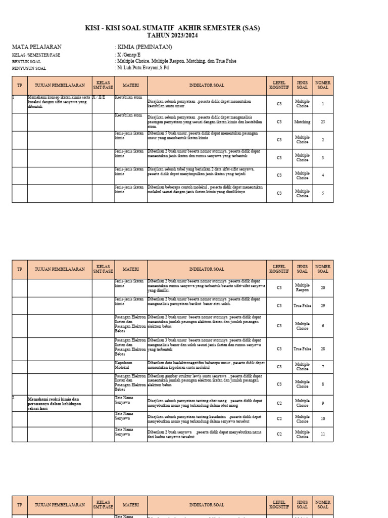 Kisi-Kisi Sas Kimia - Genap 2024 | PDF