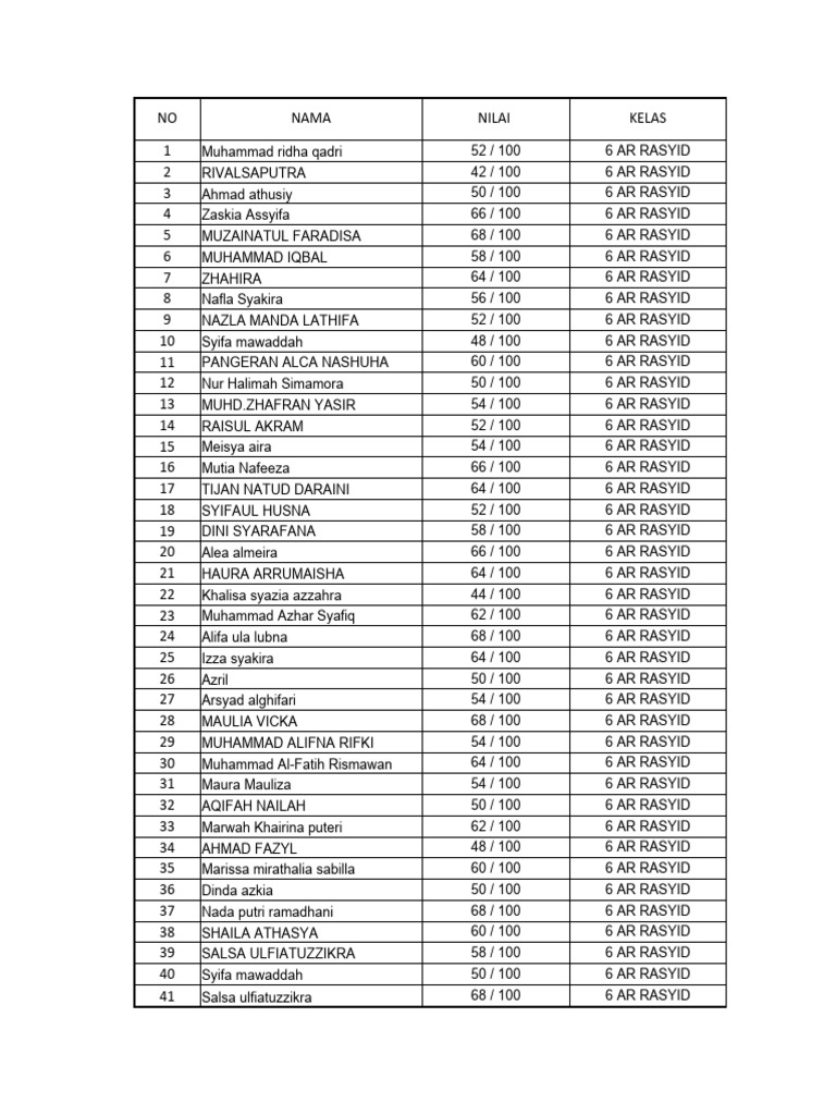 Nilai Asesmen SBDP | PDF