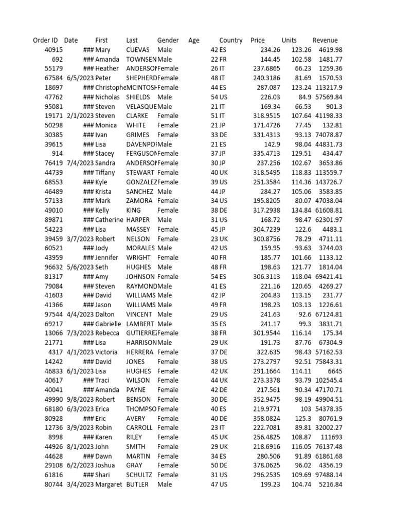 Lab2 Datasets Training | PDF
