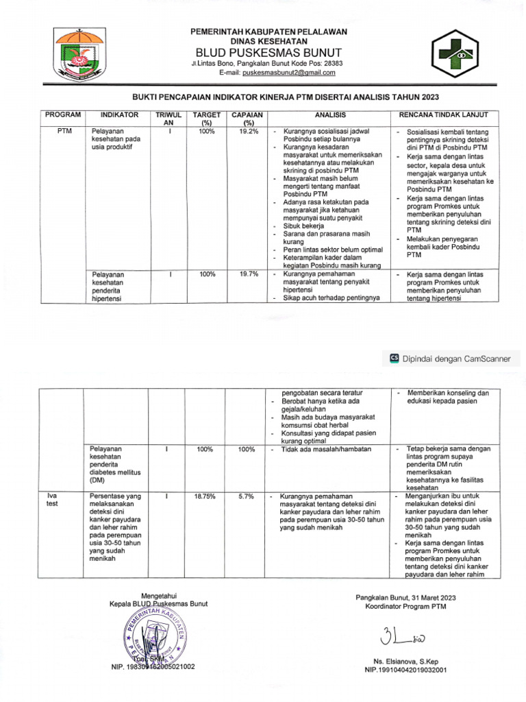 Bukti Pencapaian Indikator Kinerja PTM Yang Disertai Analisisnya Per TW Tahun 2023 | PDF