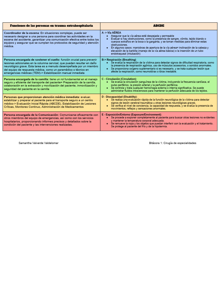 Politrauma | PDF | Respiración | Lesión cerebral traumática