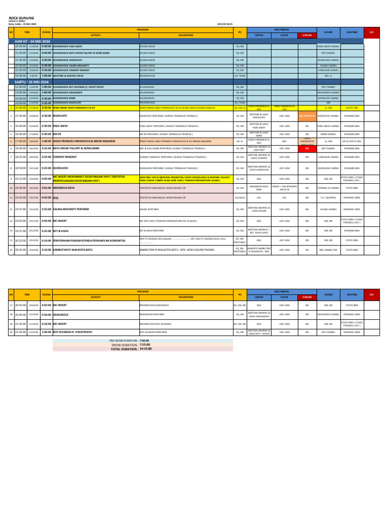 DETAIL RUNDOWN ROCK GUNUNG_rev2 | PDF
