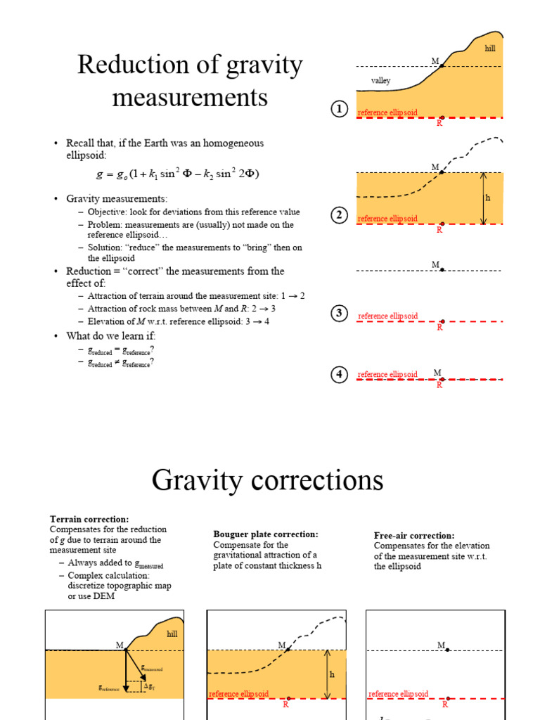 Gravity 4 | PDF | Geophysics | Geology