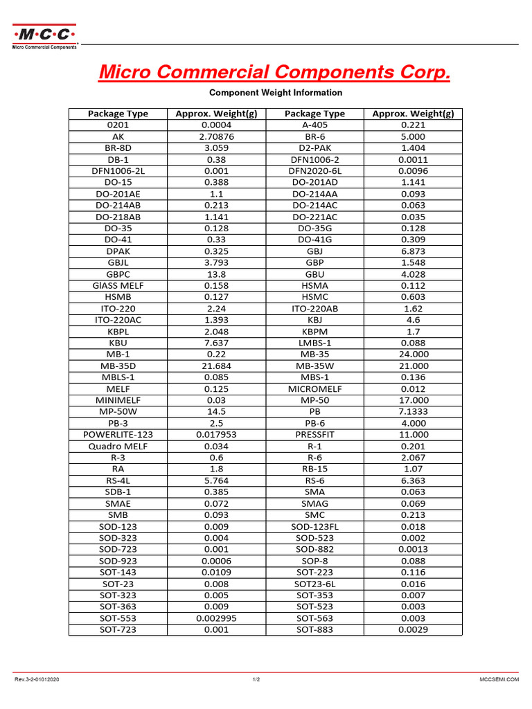 Component Weight Information | PDF | Technology & Engineering