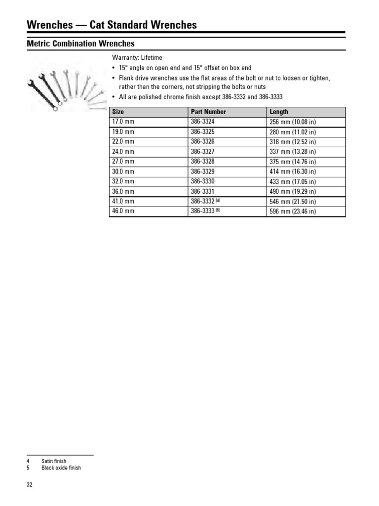 Cat Standard Metric Wrenches Guide | PDF