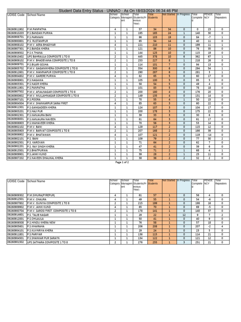 Student Data Entry Status Not Completed | PDF