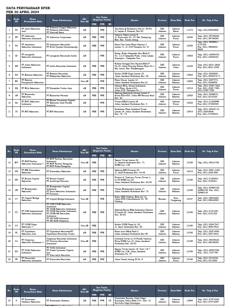 Data Perusahaan Efek - April 2024 | PDF